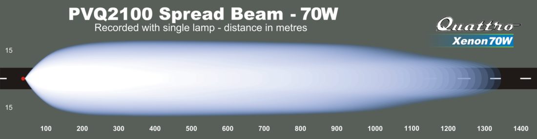 QUATTRO Elite HID Driving Light - West Coast Off Road