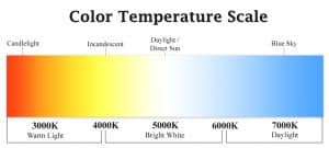 Colour Temperatures: 4000k - 5700k Light Colour