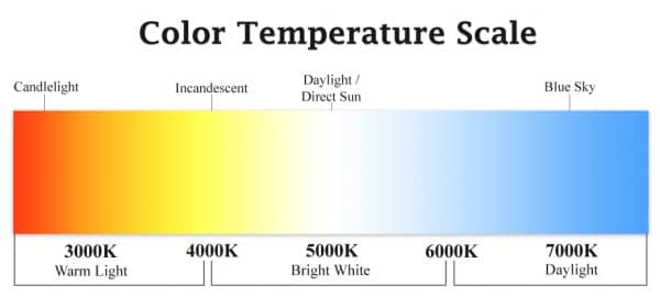 Colour Temperatures: 4000k - 5700k Light Colour