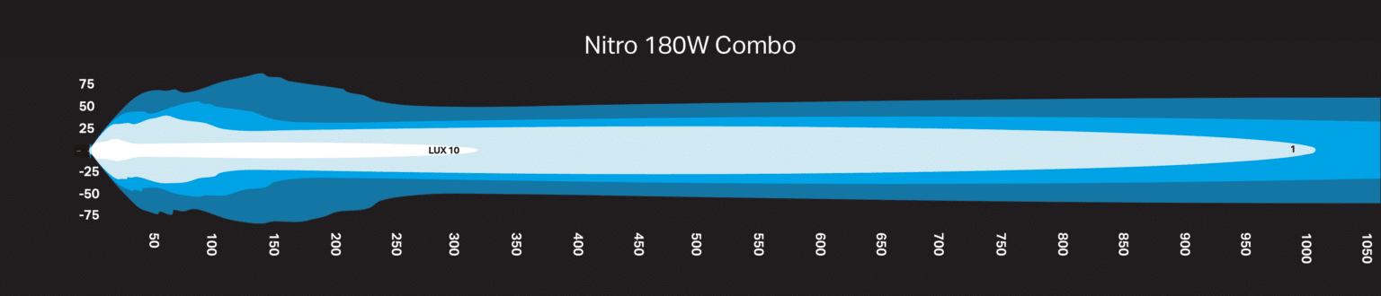 Nitro Maxx 180W 44" Single Row Light Bar - Ultra Vision Lighting